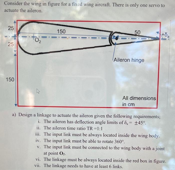 Consider the wing in figure for a fixed wing | Chegg.com