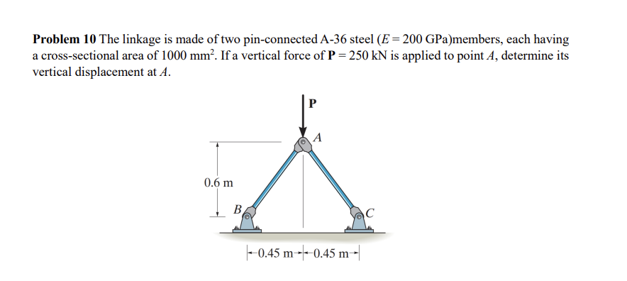 Solved The linkage is made of two pin-connected A-36 ﻿steel | Chegg.com