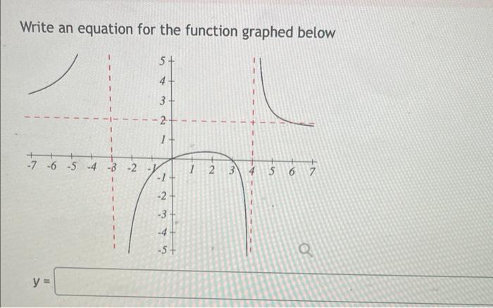 Solved Write an equation for a rational function with: | Chegg.com