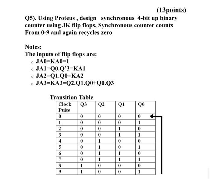 Solved (13points) Q5). Using Proteus , design synchronous | Chegg.com