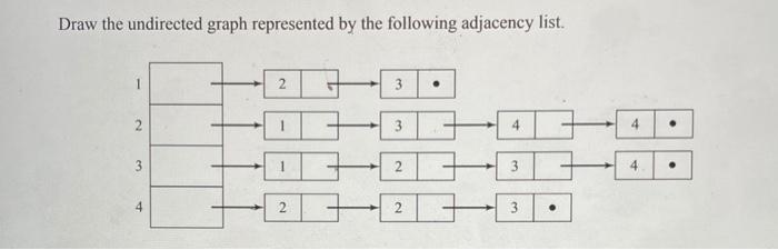 Solved Draw the undirected graph represented by the | Chegg.com