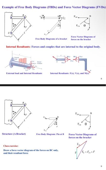 Solved The structure below is a statically indeterminate | Chegg.com
