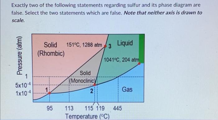 Rhombic sulfur and monoclinic sulfur are two | Chegg.com