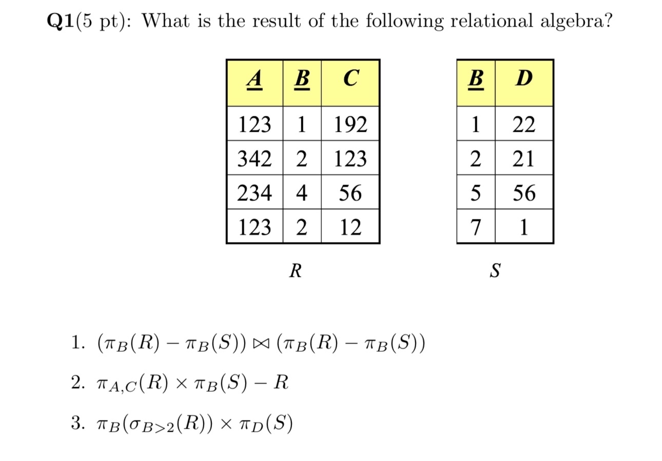 Solved Q1(5 ﻿pt): What is the result of the following | Chegg.com