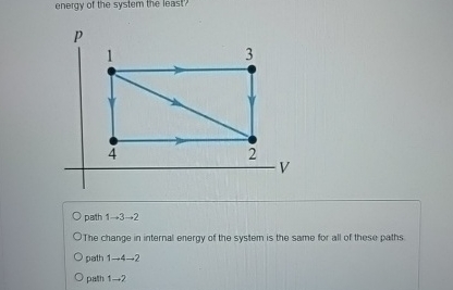 Solved Part AThis pV ﻿diagram shows three possible paths for | Chegg.com