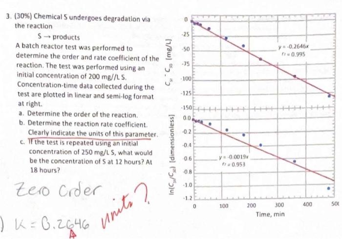 Solved (30\%) Chemical S undergoes degradation via the | Chegg.com