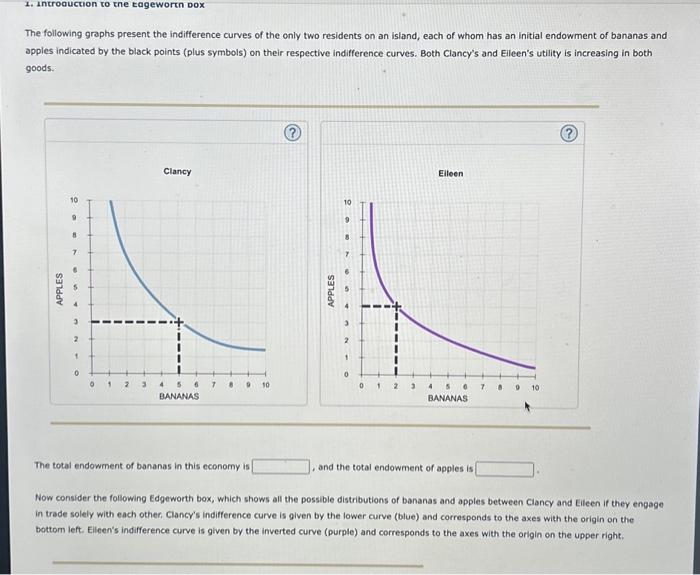 Solved The following graphs present the indifference curves | Chegg.com