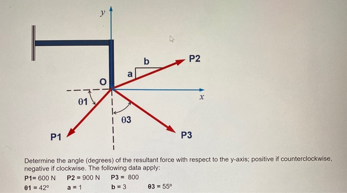Solved the system shown is in equilibrium, prepare an FBD to | Chegg.com