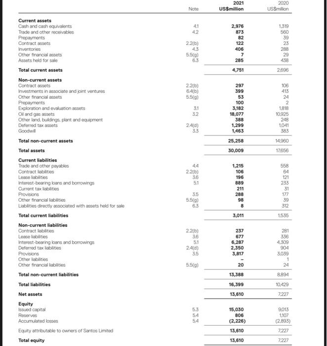 Balance sheet and Income statement of 2021 and 2020 | Chegg.com