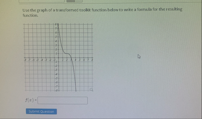 Solved Use the graph of a transformed toolkit function below | Chegg.com