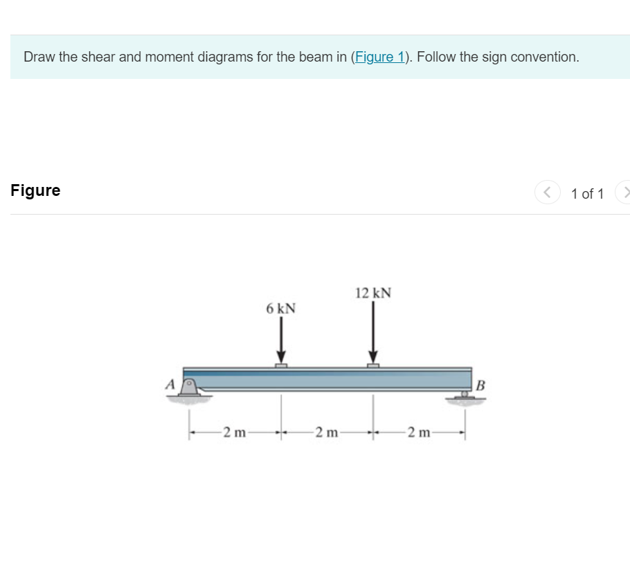 Solved Draw the shear and moment diagrams for the beam in | Chegg.com