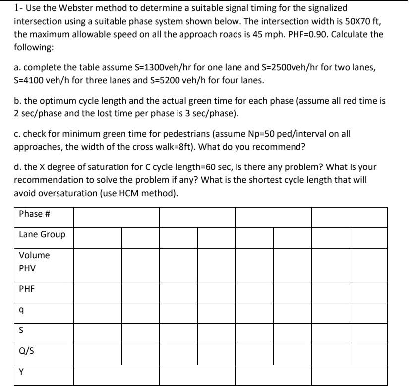 Solved 1- Use the Webster method to determine a suitable | Chegg.com