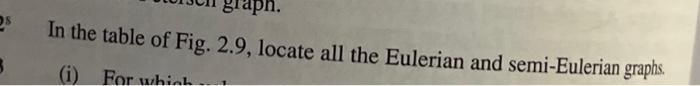 In the table of Fig. 2.9 , locate all the Eulerian | Chegg.com