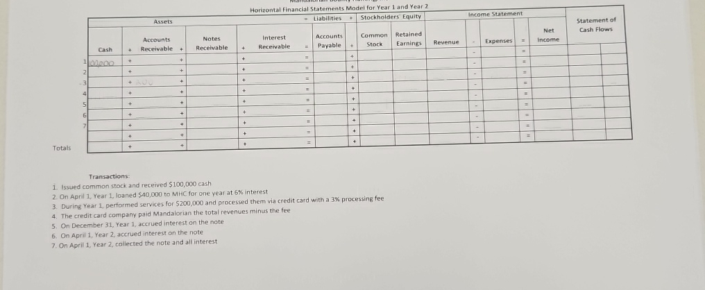 Solved Horizontal Financial Statements Model for Year 1 ﻿and | Chegg.com