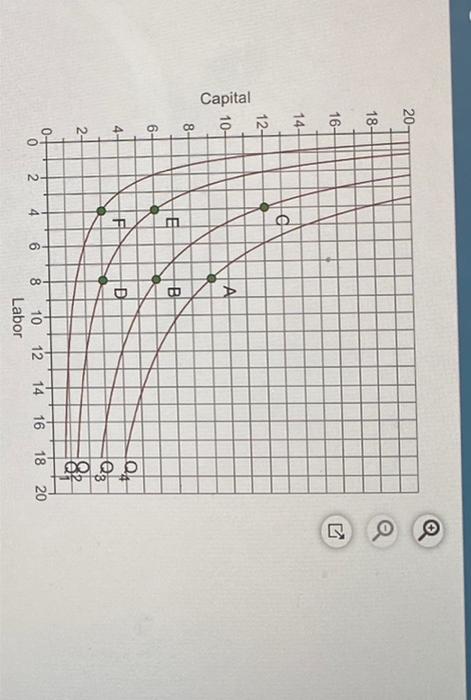 Solved A firm uses capital and labor to produce output. The | Chegg.com
