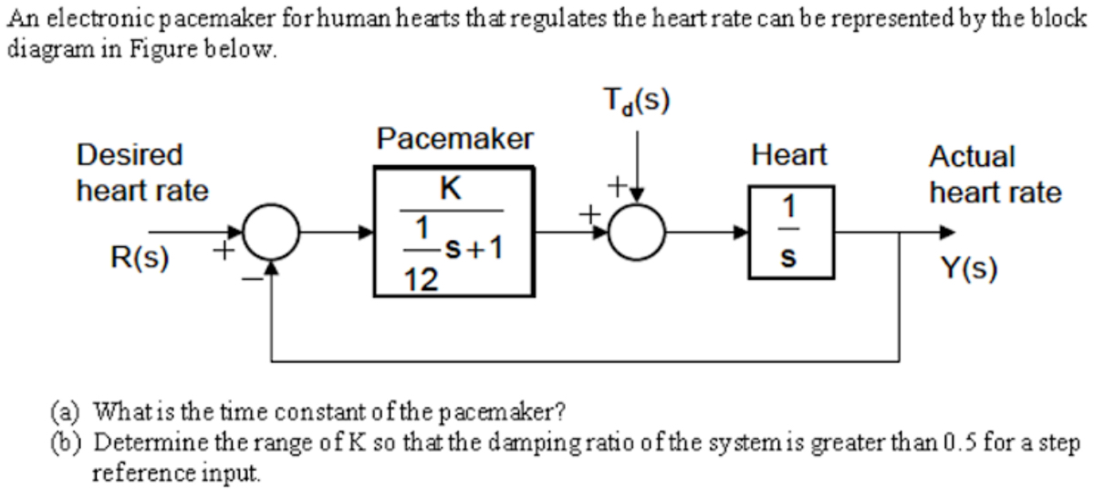 Solved An electronic pacemaker for human hearts that | Chegg.com