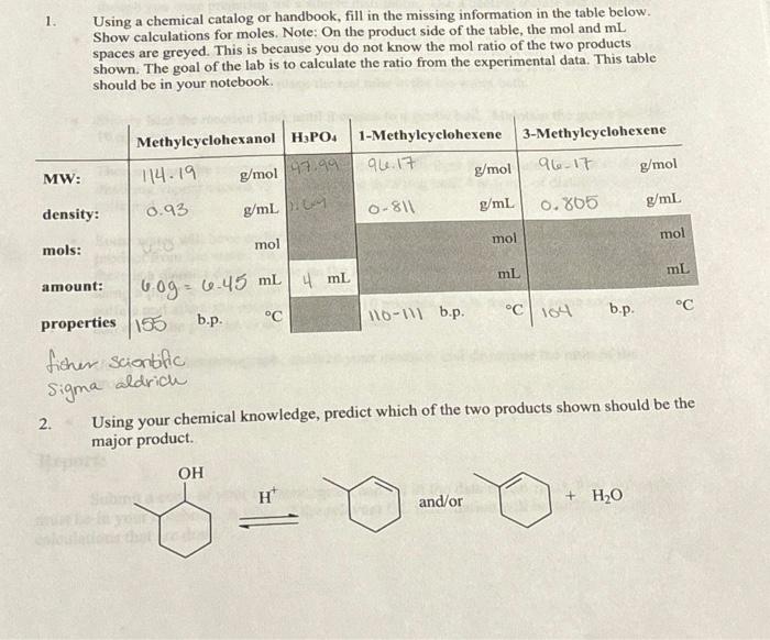 Solved 1. MW: density: mols: Using a chemical catalog or | Chegg.com