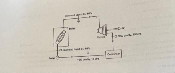 Solved a) Consider a closed system that consists of a gas | Chegg.com