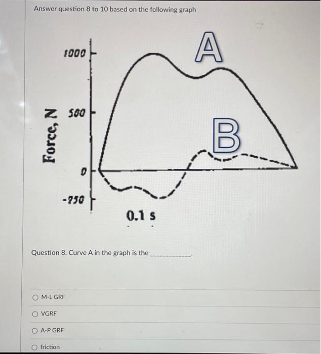 Solved Answer question 8 to 10 based on the following graph | Chegg.com