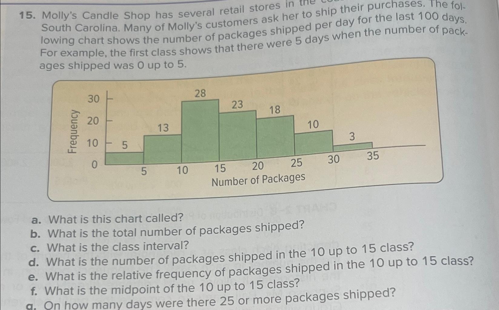 Solved Molly's Candle Shop has several retail stores in the | Chegg.com
