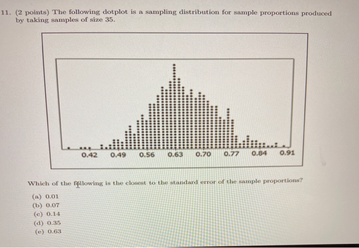 Solved 11. (2 points) The following dotplot is a sampling | Chegg.com
