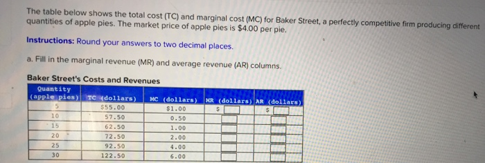 Solved The table below shows the total cost (TC) and | Chegg.com
