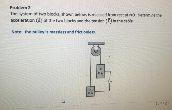 Solved Problem 2 The system of two blocks, shown below, is | Chegg.com