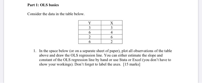 Solved Part 1: OLS basics Consider the data in the table | Chegg.com
