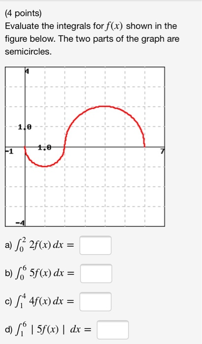 Solved (4 points) Evaluate the integrals for f(x) shown in | Chegg.com