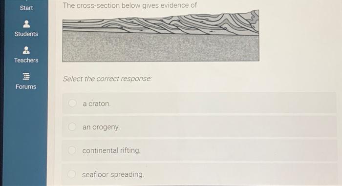 Solved The cross-section below gives evidence of Select the | Chegg.com