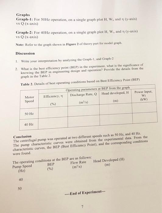 Solved Table 1. Data and ResultsGraphs Graph-1: For 50 Hz | Chegg.com