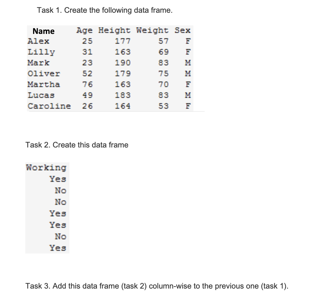 Solved Task 1. ﻿Create the following data frame.Task 2. | Chegg.com