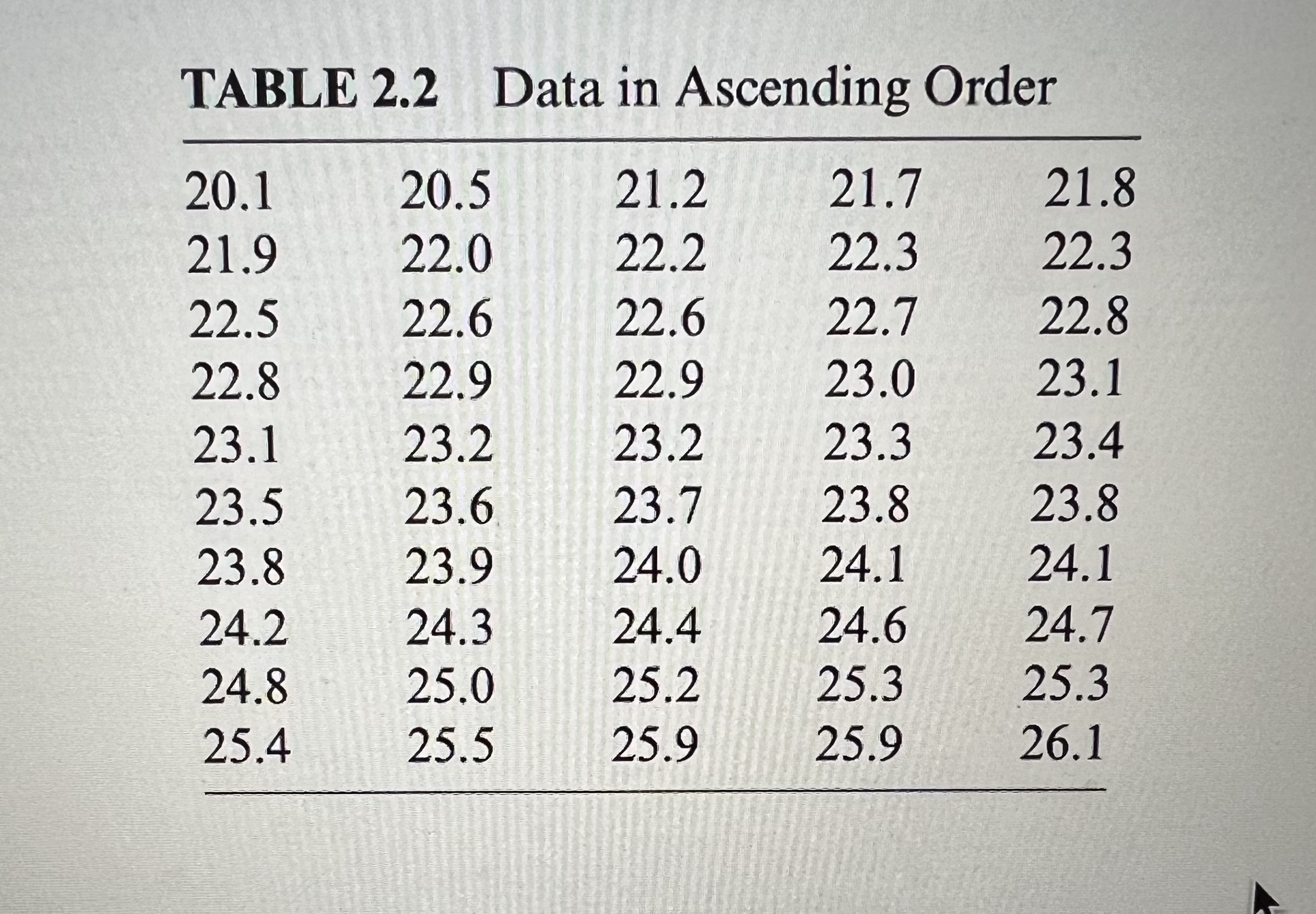 Solved Use the program STATS to compute the mean, median, | Chegg.com