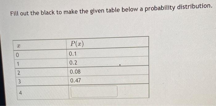 Solved Fill out the black to make the given table below a | Chegg.com