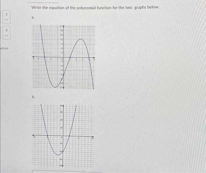 Solved Write the equation of the polynomial function for the | Chegg.com