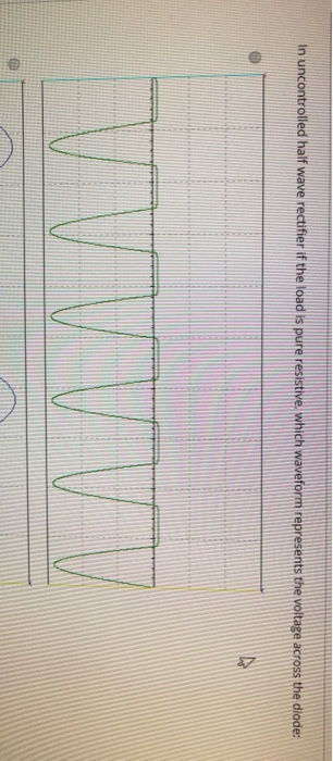 Solved In uncontrolled half wave rectifier if the load is | Chegg.com