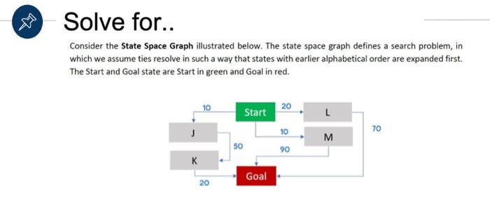 Solved find the UCS path from S to G: Draw the search tree, | Chegg.com