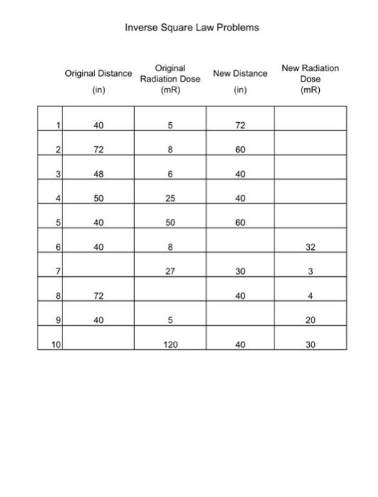 Solved Inverse Square Law Problems | Chegg.com