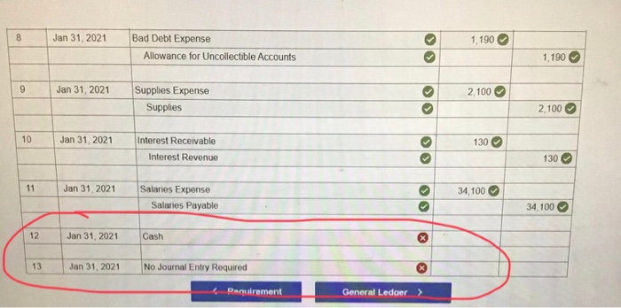 Solved On January 1, 2021, the general ledger of 3D Family | Chegg.com