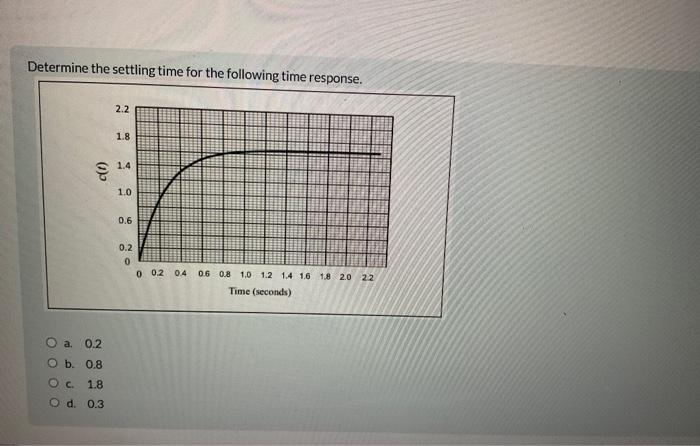 Solved Determine the settling time for the following time | Chegg.com