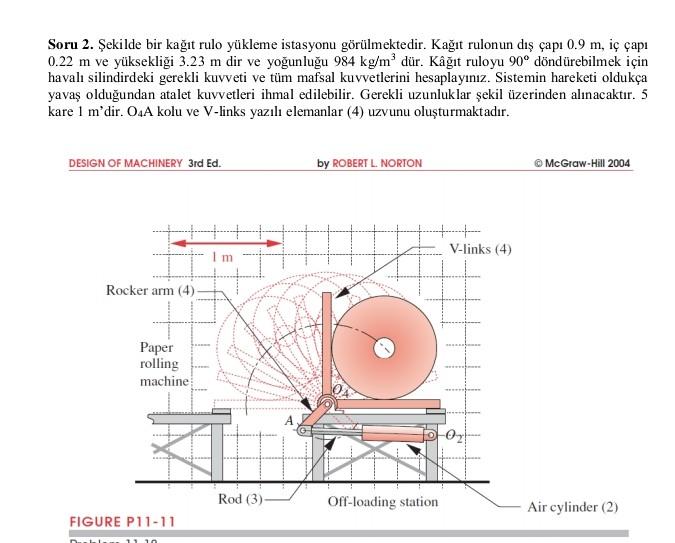 Solved Soru 1. Şekilde verilen mekanizmanın statik olarak | Chegg.com