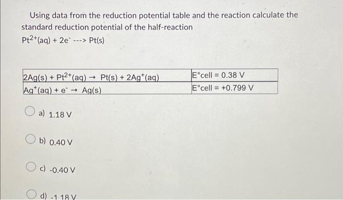 Solved Using data from the reduction potential table and the | Chegg.com Solved Using data from the reduction potential table and the | Chegg.com