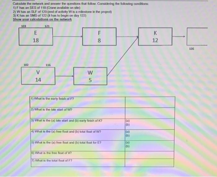 Solved Calculate the network and answer the questions that | Chegg.com