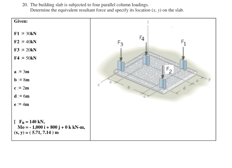 Solved The building slab is subjected to four parallel | Chegg.com