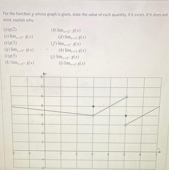 Solved For the function g whose graph is given, state the | Chegg.com