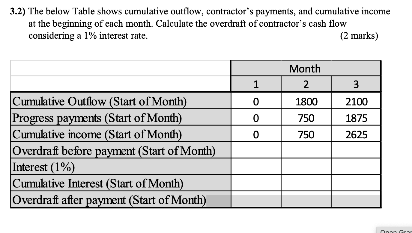 Solved by an EXPERT 3.2) ﻿The below Table shows cumulative outflow ...
