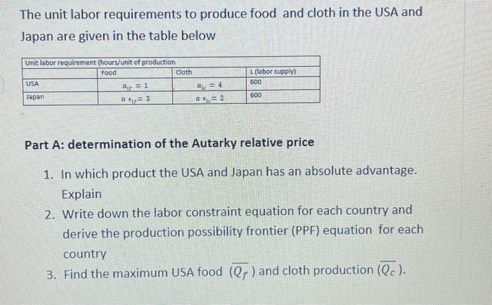 Solved The unit labor requirements to produce food and cloth | Chegg.com