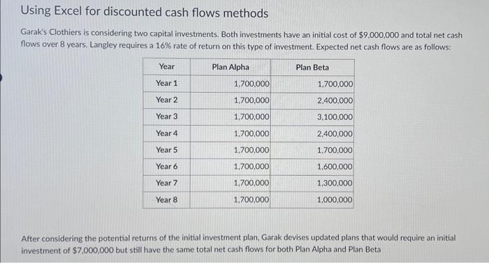Solved Using Excel for discounted cash flows methods Garak's | Chegg.com