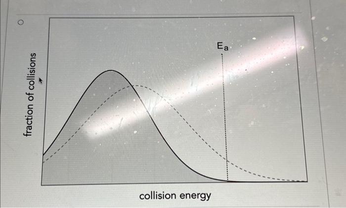 Solved collision energycollision energy collision energyThe | Chegg.com