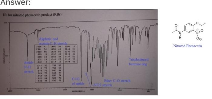 Solved IR for nitrated phenacetin product (KBr) 001 BE TE I | Chegg.com
